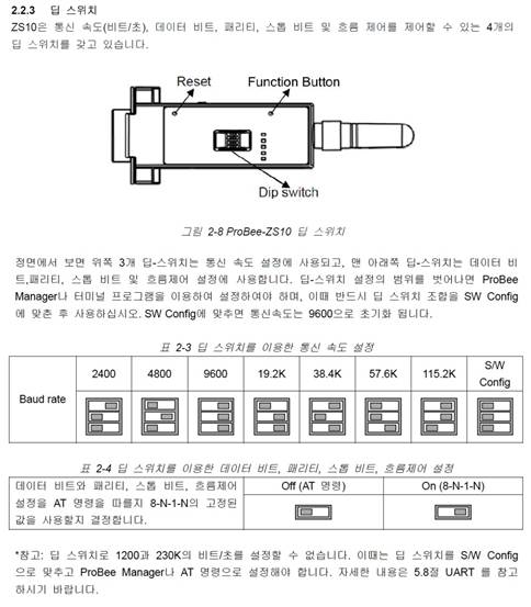Probee-ZS10 통신을 지그비를 통해 무선으로 데이터 송수신 할 수 있는 제품입니다 . 간단한 세팅을 통해 선을 대체한 ...