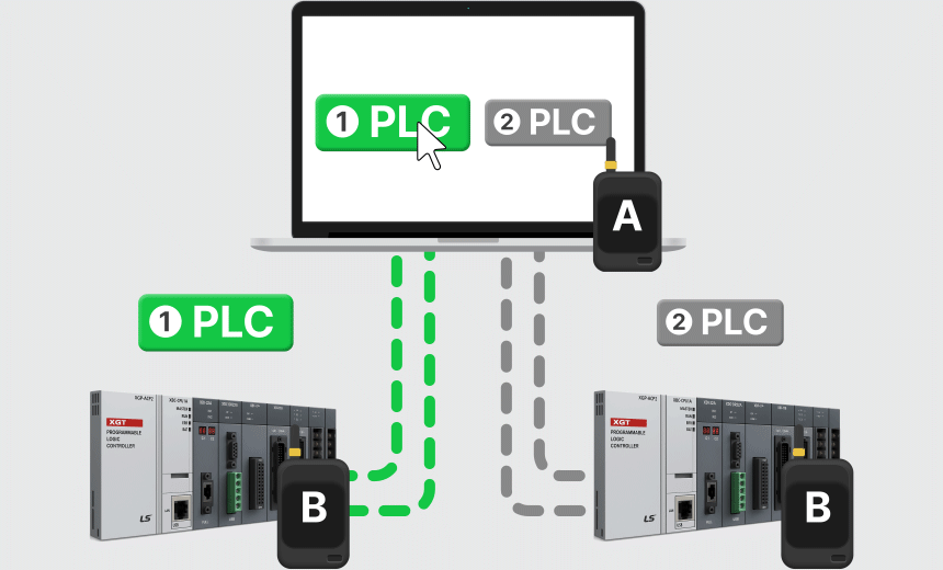 PLC 무선 USB통신 RCPORT-PLC300B PLC용 래더프로그램 HMI LS 미쓰비시 / 디바이스마트