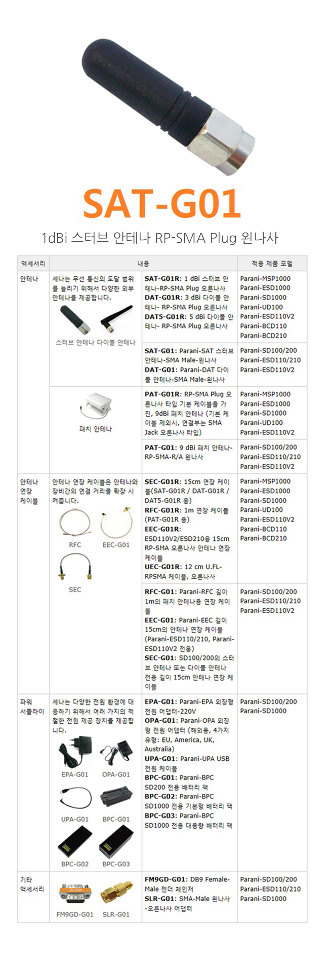 블루투스 안테나 (SAT-G01) / 디바이스마트